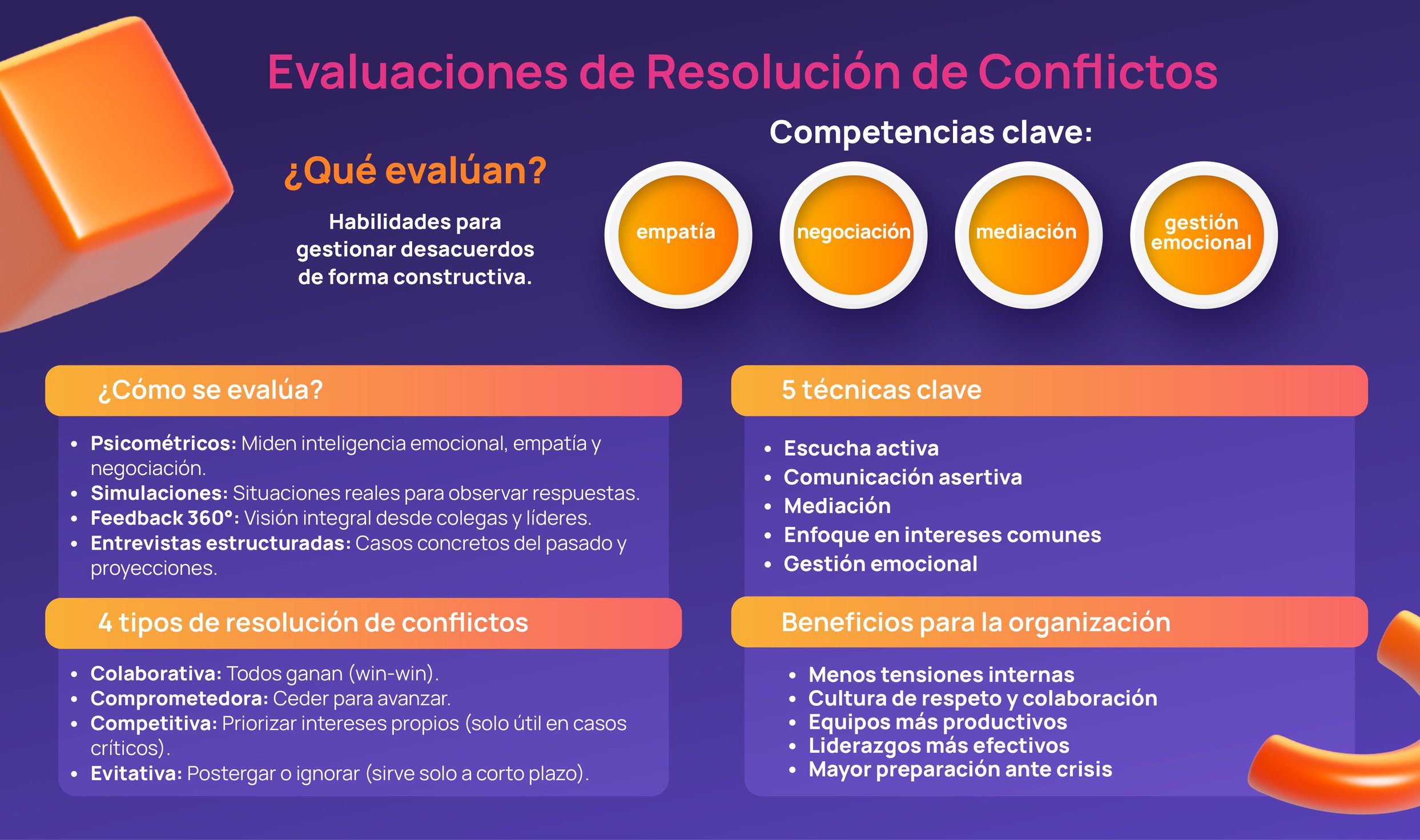 Capacidad de Resolución de Problemas con Evaluaciones